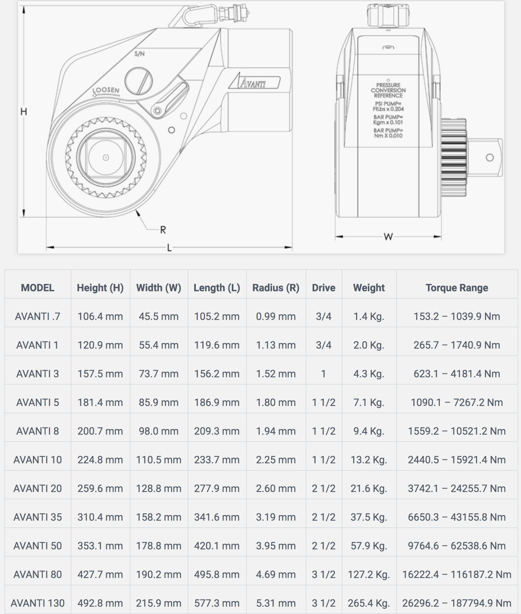Tabela de Torque HYTORC - Locação de Torqueadeira